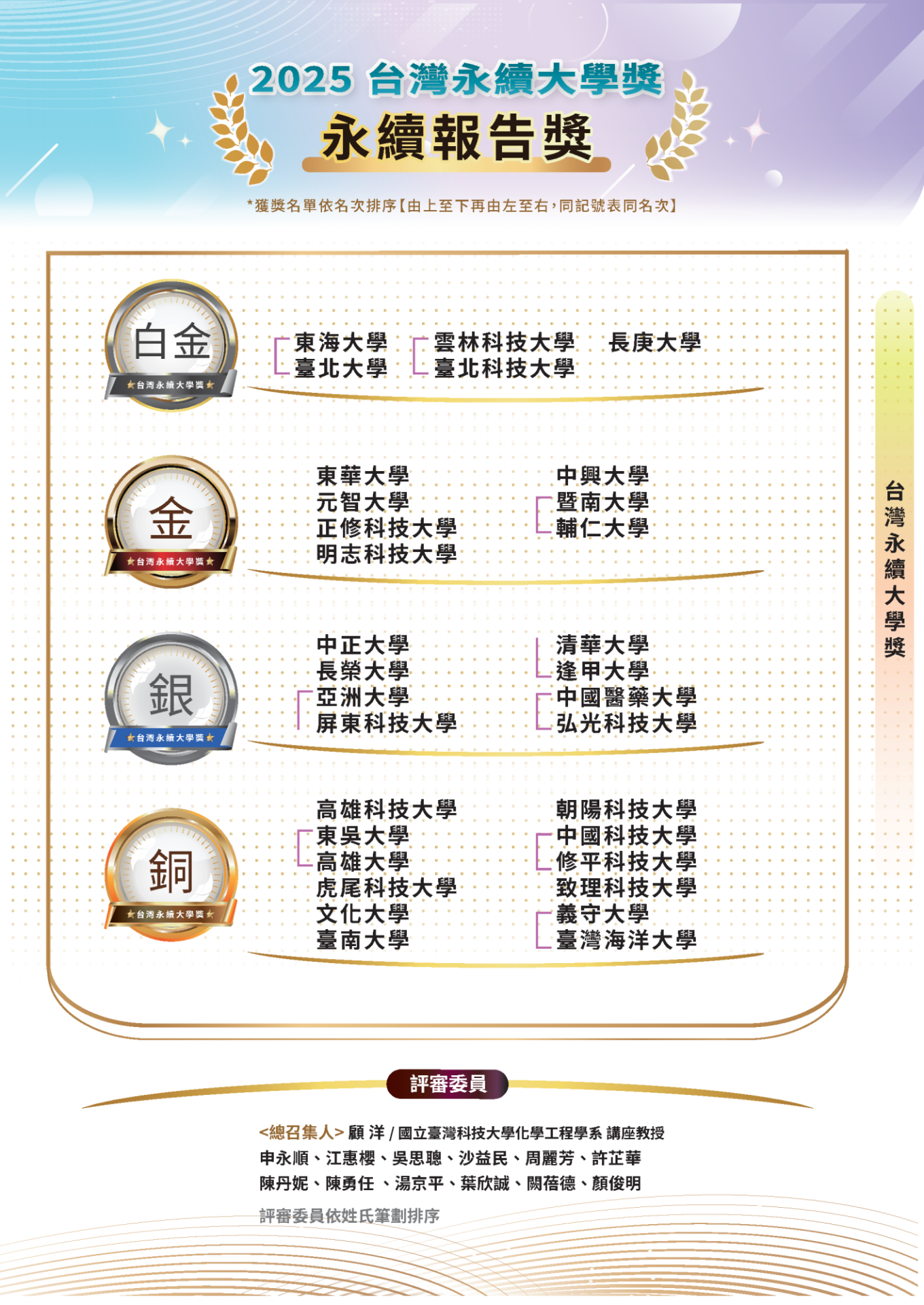 輔仁大學高教深耕計畫